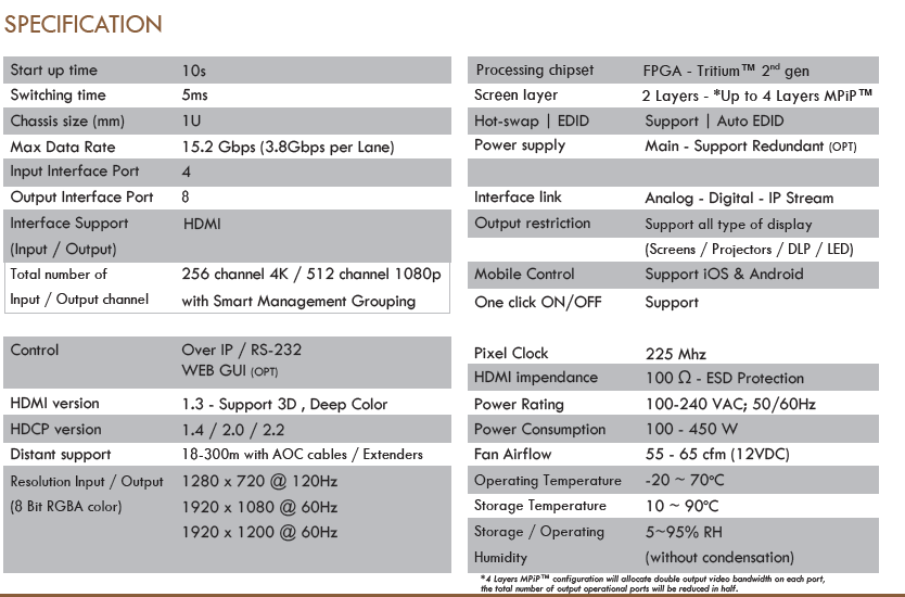 Angustos ACVM-0408 – VIDEO WALL CONTROLLER 04 x 08 Cross Screens Video ...