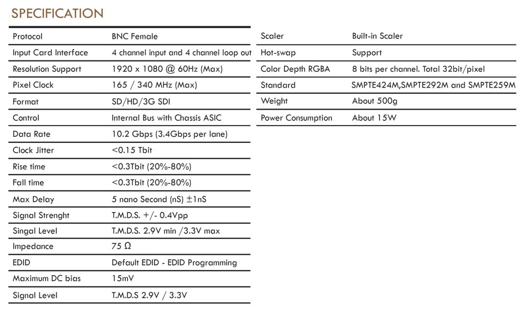 Angustos AVW4-CIN-4S – VIDEO WALL INPUT CARD SDI Input card - PT ...