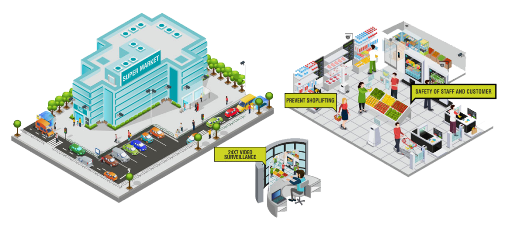 Retail - PT. Prospek Vinet Cemerlang