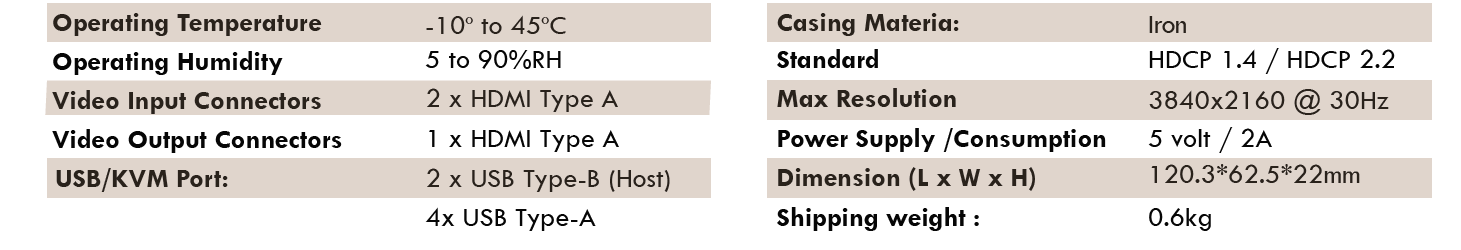 Angustos KM82HK3 – HDMI KVM SWITCH 1X2 - PT. Prospek Vinet Cemerlang