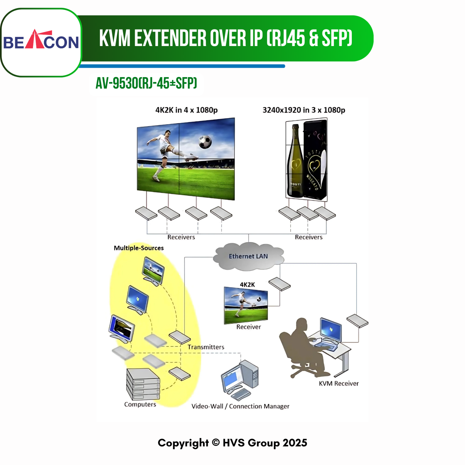 Reliable 4K KVM Extender over IP – AV-9531 RJ45