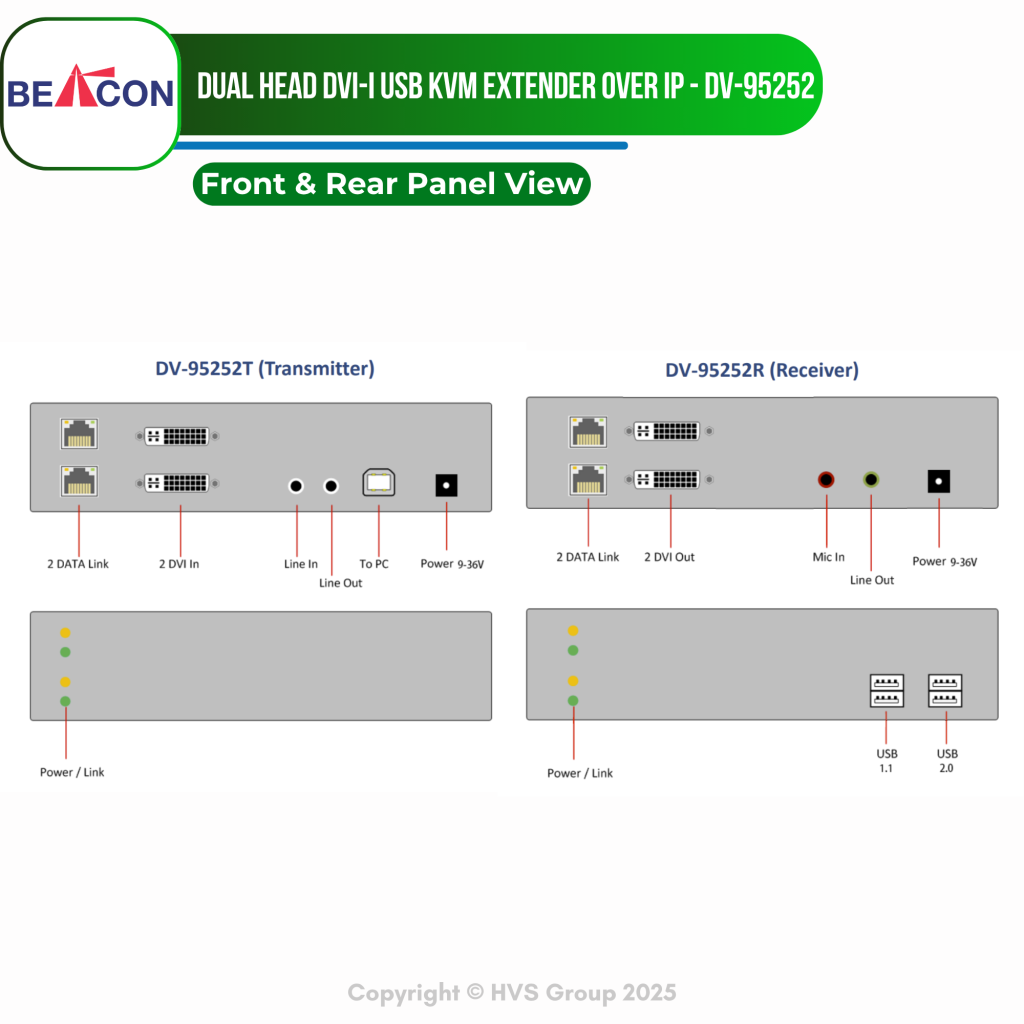 Industrial Dual DVI USB KVM Extender over IP – DV-95252